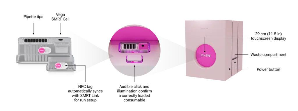 Vega 桌面式系统 - PacBio