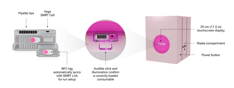 Vega 桌面式系统 - PacBio