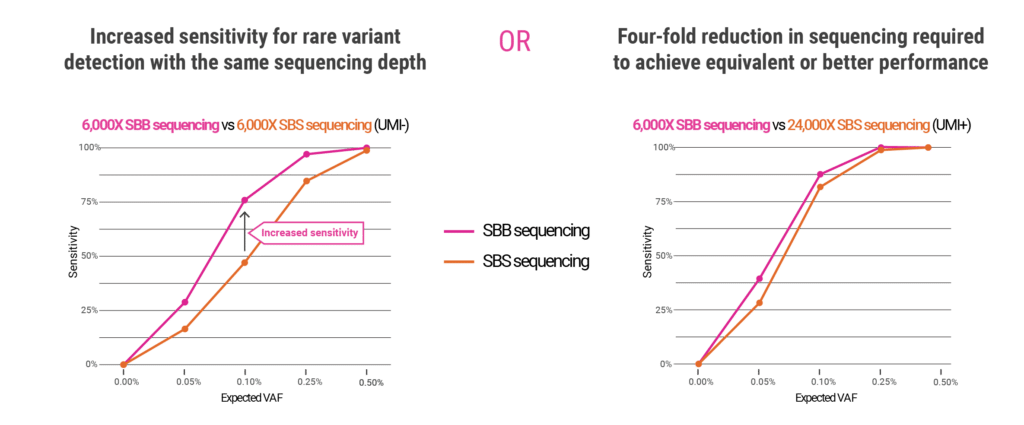 ONSO 系统 - PacBio