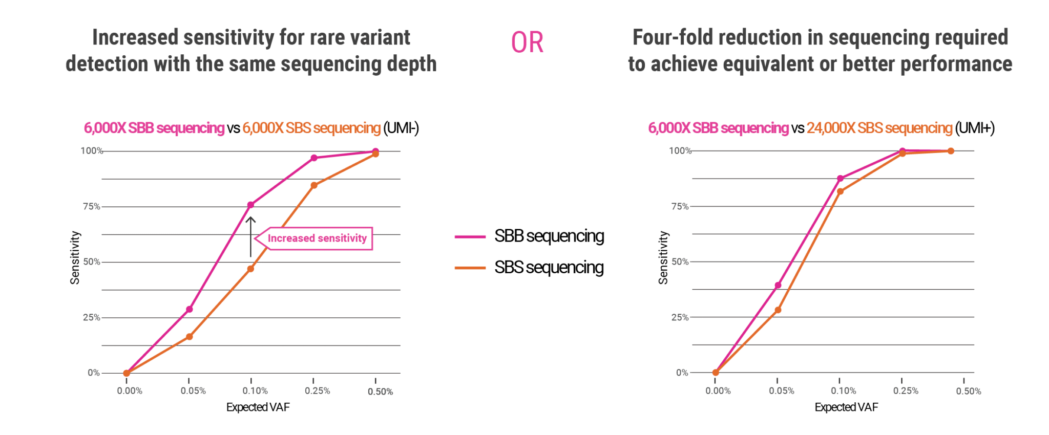 ONSO 系统 - PacBio