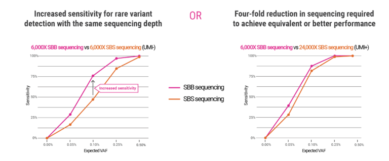 ONSO 系统 - PacBio