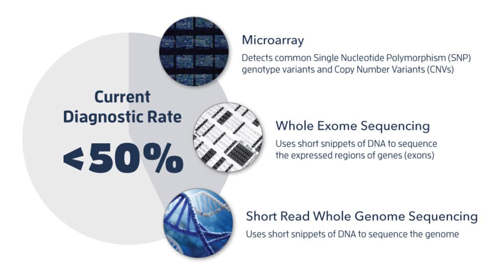 Customer Success Story: Experts at Children's Mercy Kansas City Turn to ...